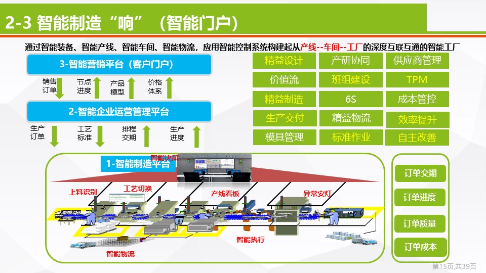 Intelligent manufacturing digital transformation intelligent factory ...