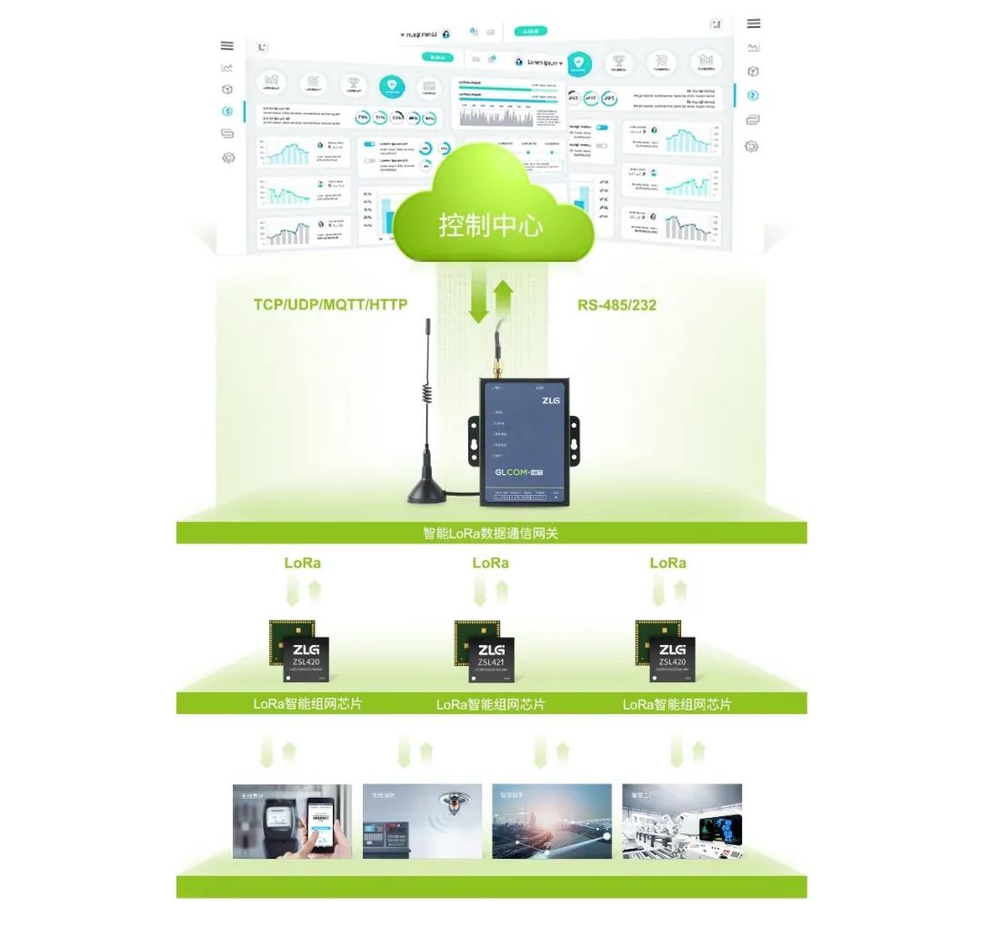 GLCOM-NET gateway implements LoRa to MQTT in one minute (beginner version) - iNEWS