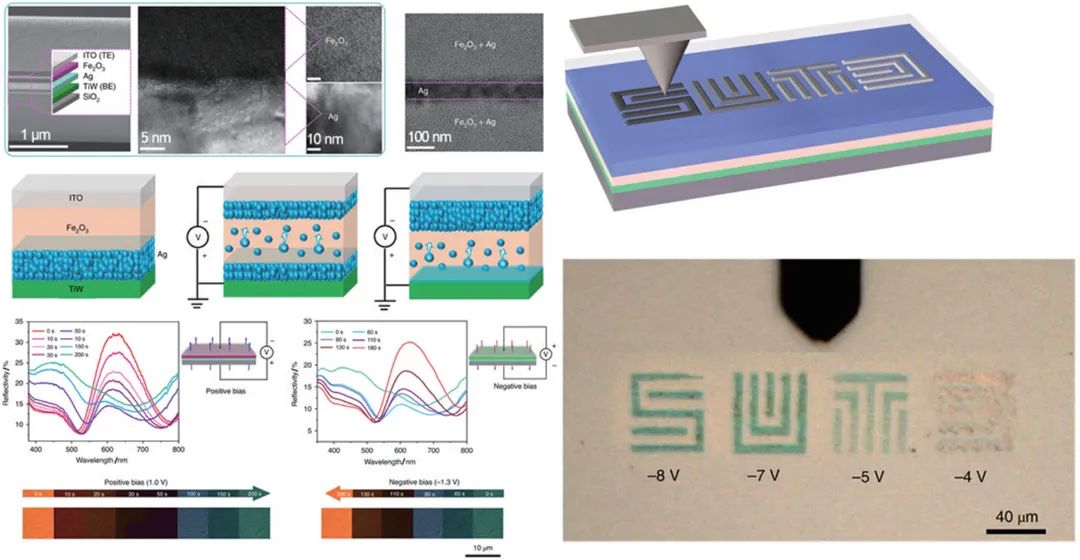 Looking back on the research hotspots of structural color printing in ...
