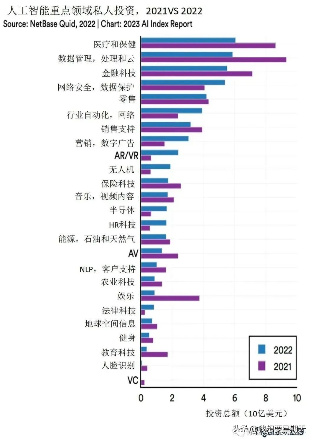 Stanford report: Fintech remains third-largest focus area for AI investment - iMedia