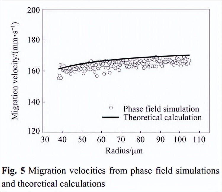 Crystal plasticity and phase-field coupling! Simulating strain-induced ...