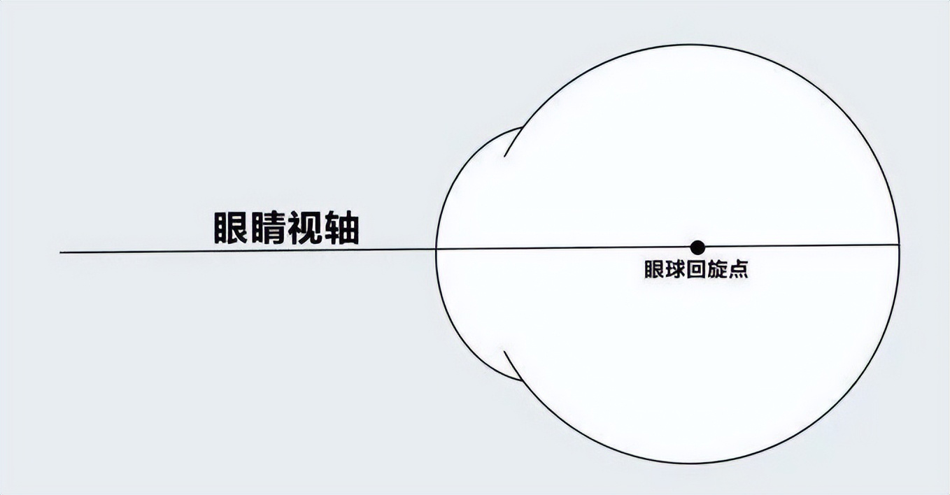 Basics of Optometry - Knowledge of Refractive Optics - iNEWS