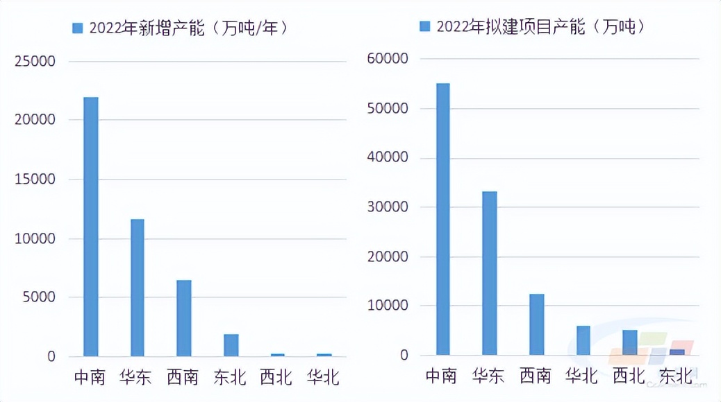 70 sand and gravel aggregate lines put into operation!The layout of ...