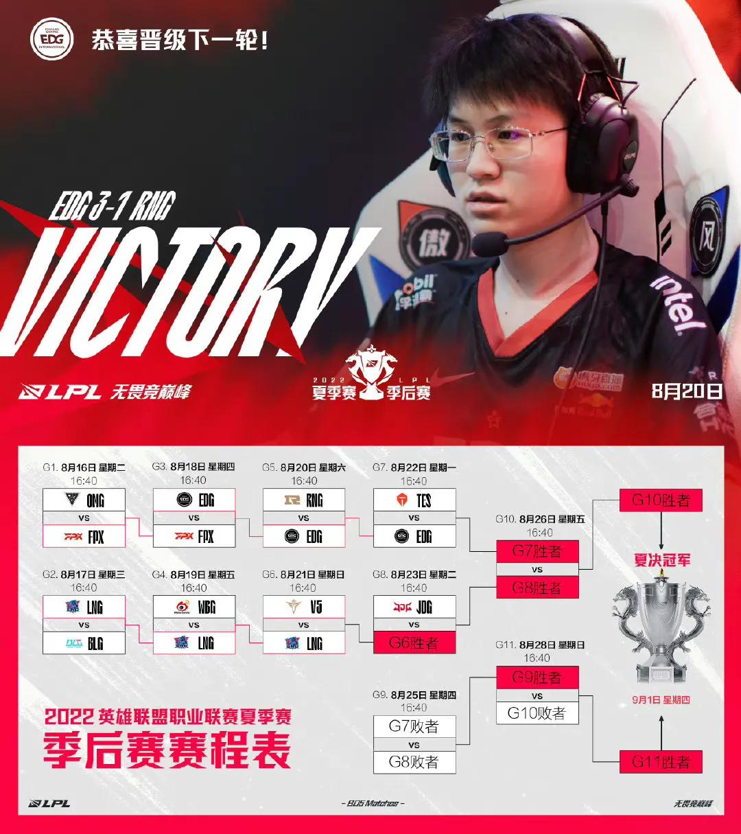 EDG easily won RNG, and tomorrow will usher in the battle of the two ...