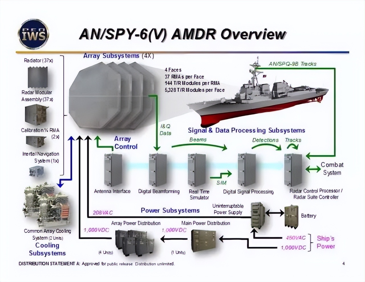 The H-6 turned into a flying aircraft carrier and launched 4 "loyal ...