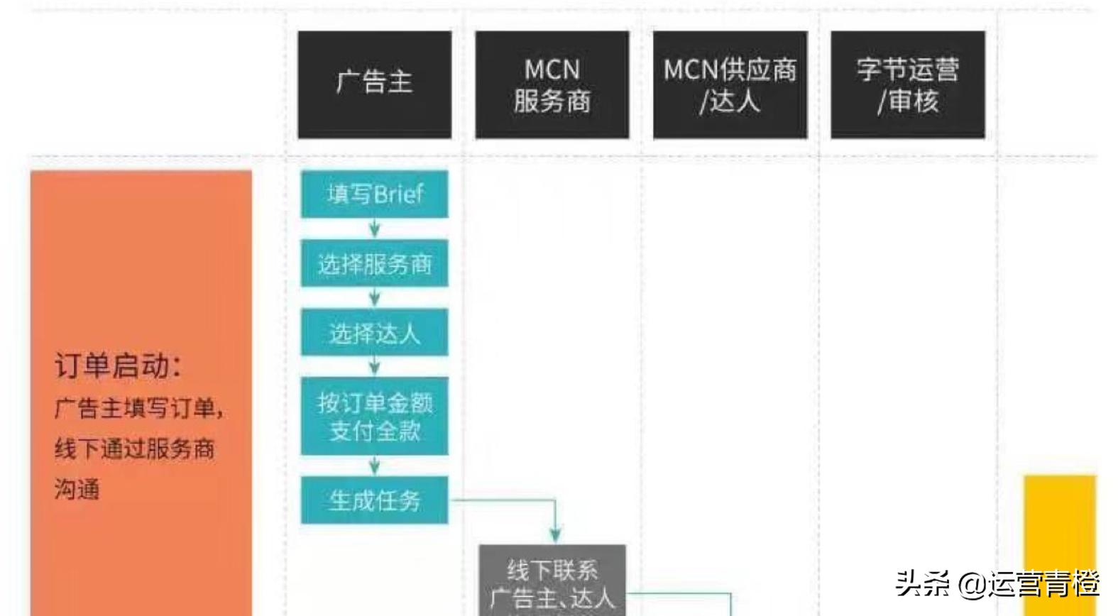 Douyin algorithm and business cooperation process sharing (hard through ...