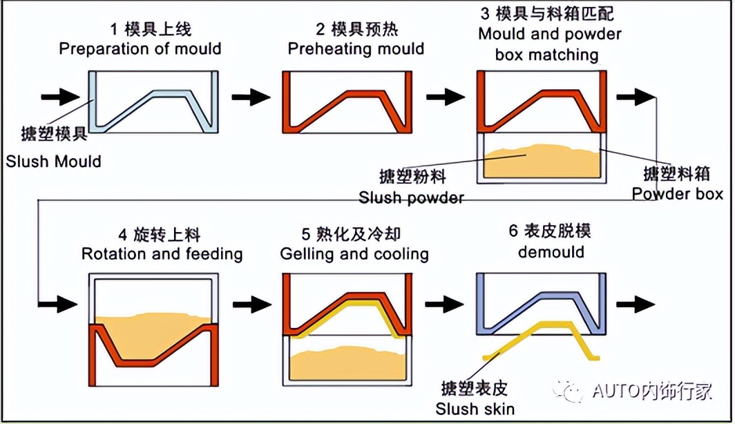 Car dashboard PVC and TPU slush skin - iNEWS