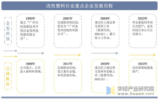 Dry goods! An article to understand the competitive landscape of the ...