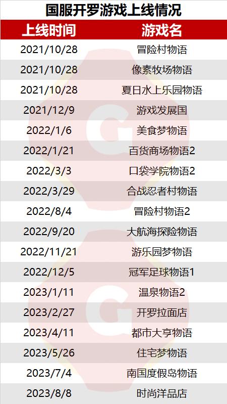 In 2023, the capacity is less than 100M, but it can still be played ...