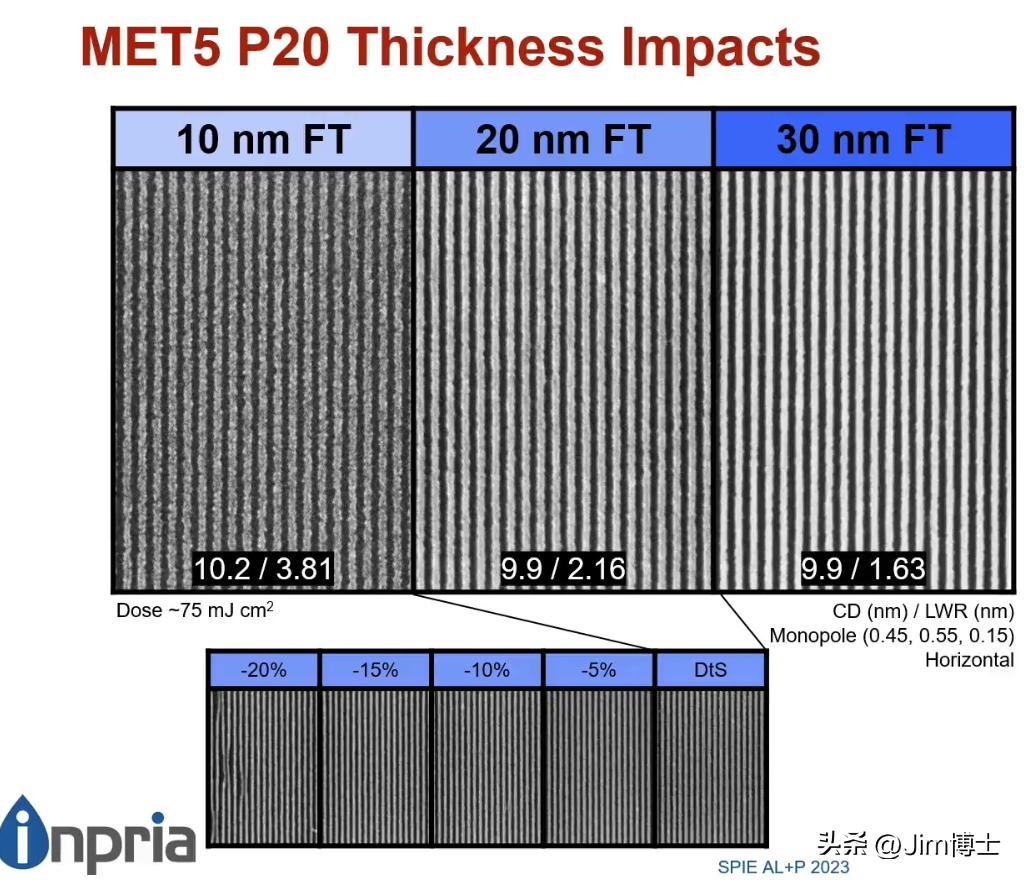 2023年光刻技术前沿（9）:价值5亿美元的2纳米EUV光刻胶 - 资讯咖