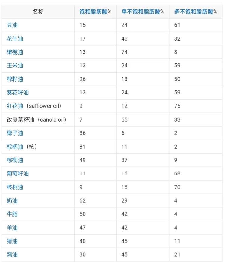 Fat innocence?Yes, Fat Is Not Guilty - iNEWS