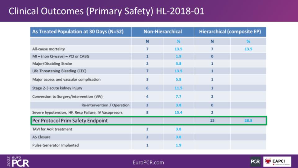 HighLife Transseptal Mitral Valve Replacement: First-in-Human Implant ...