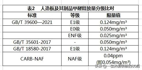Interpretation of the latest environmental protection indicators in ...