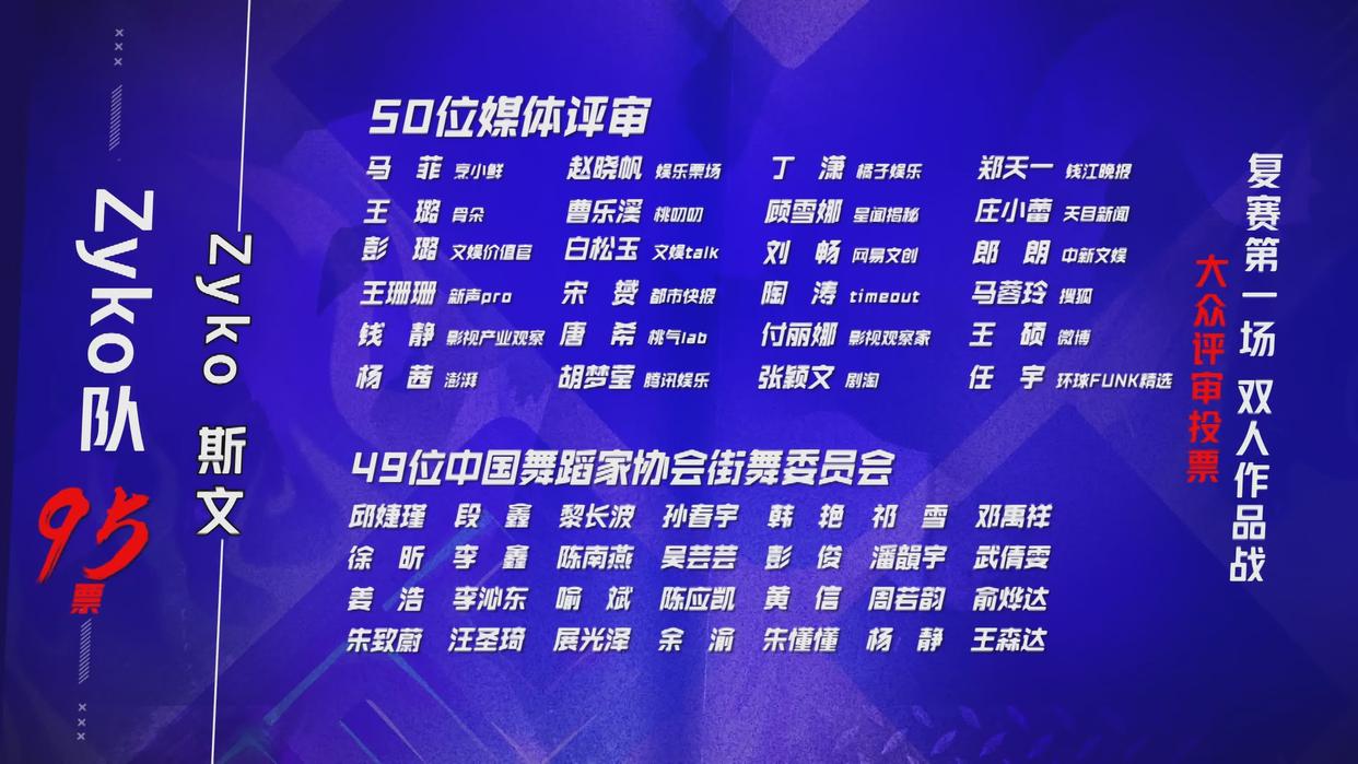 Hip-hop: Zyko and Sven amazed the audience, Wang Yibo gave the lowest ...