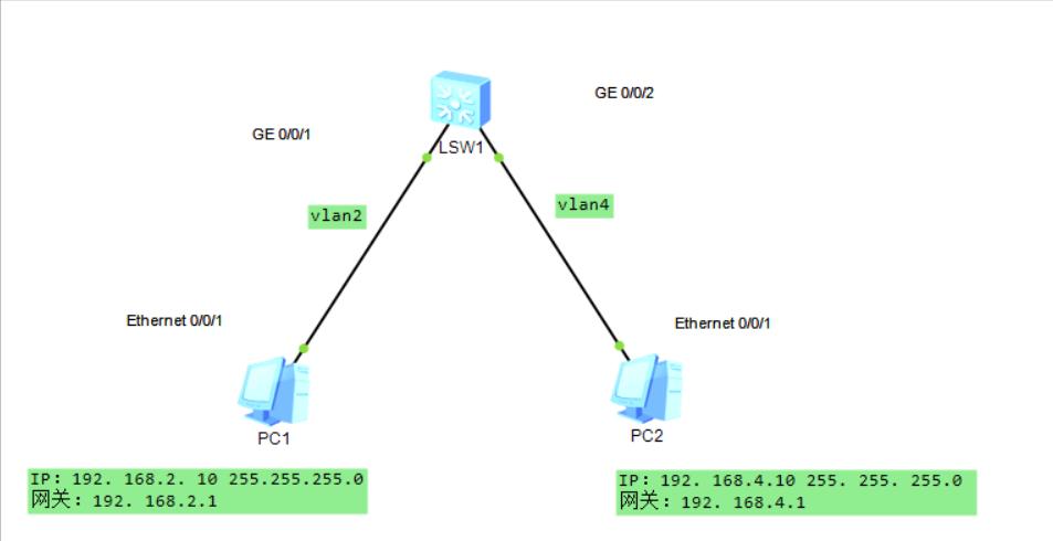 First understanding of layer 3 switch - iNEWS