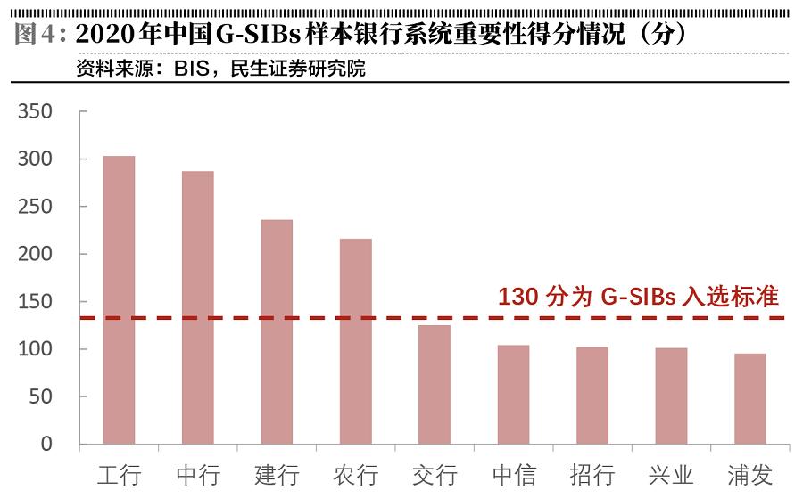 Bank TLAC bonds gain momentum - iNEWS