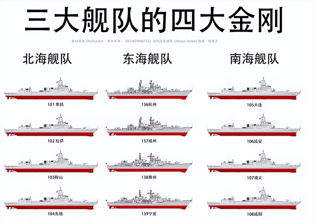 The Xianyang ship is listed: the "Four King Kongs" of the South China ...