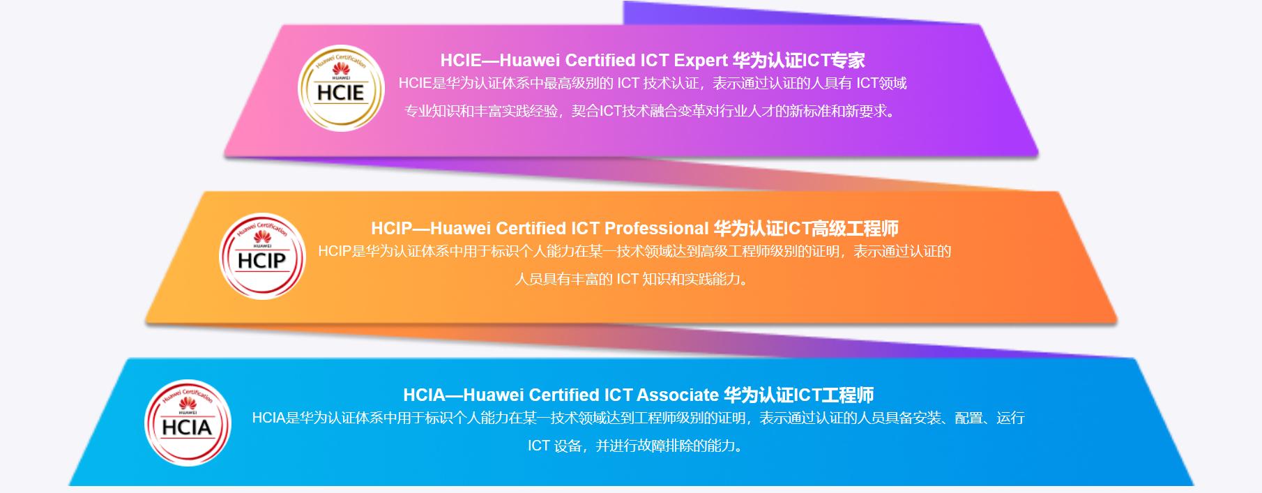 What is Huawei Certification - iMedia