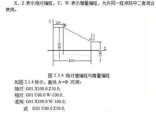 The programming and application of absolute coordinates and incremental ...