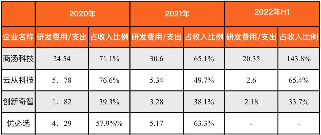 Are "humanoid robots" easy to sell? UBTECH, which is sprinting for IPO ...