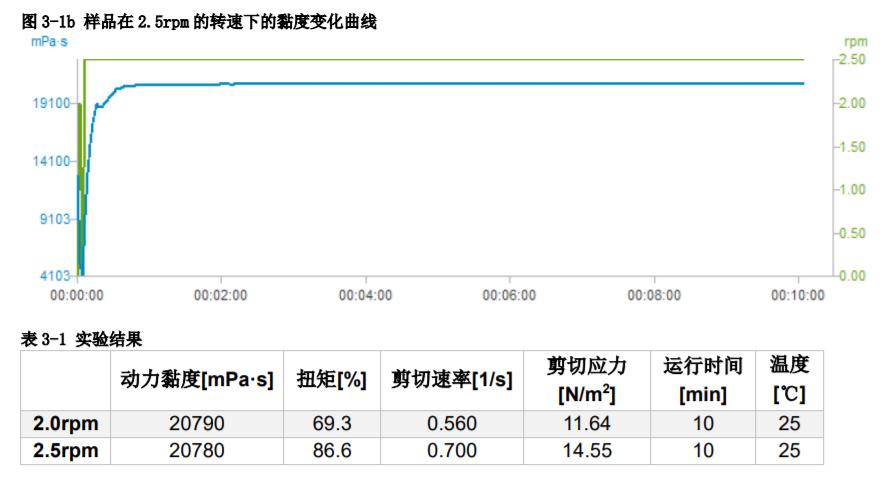 Photoresist Dynamic Viscosity Test with ViscoQC 300L - iNEWS