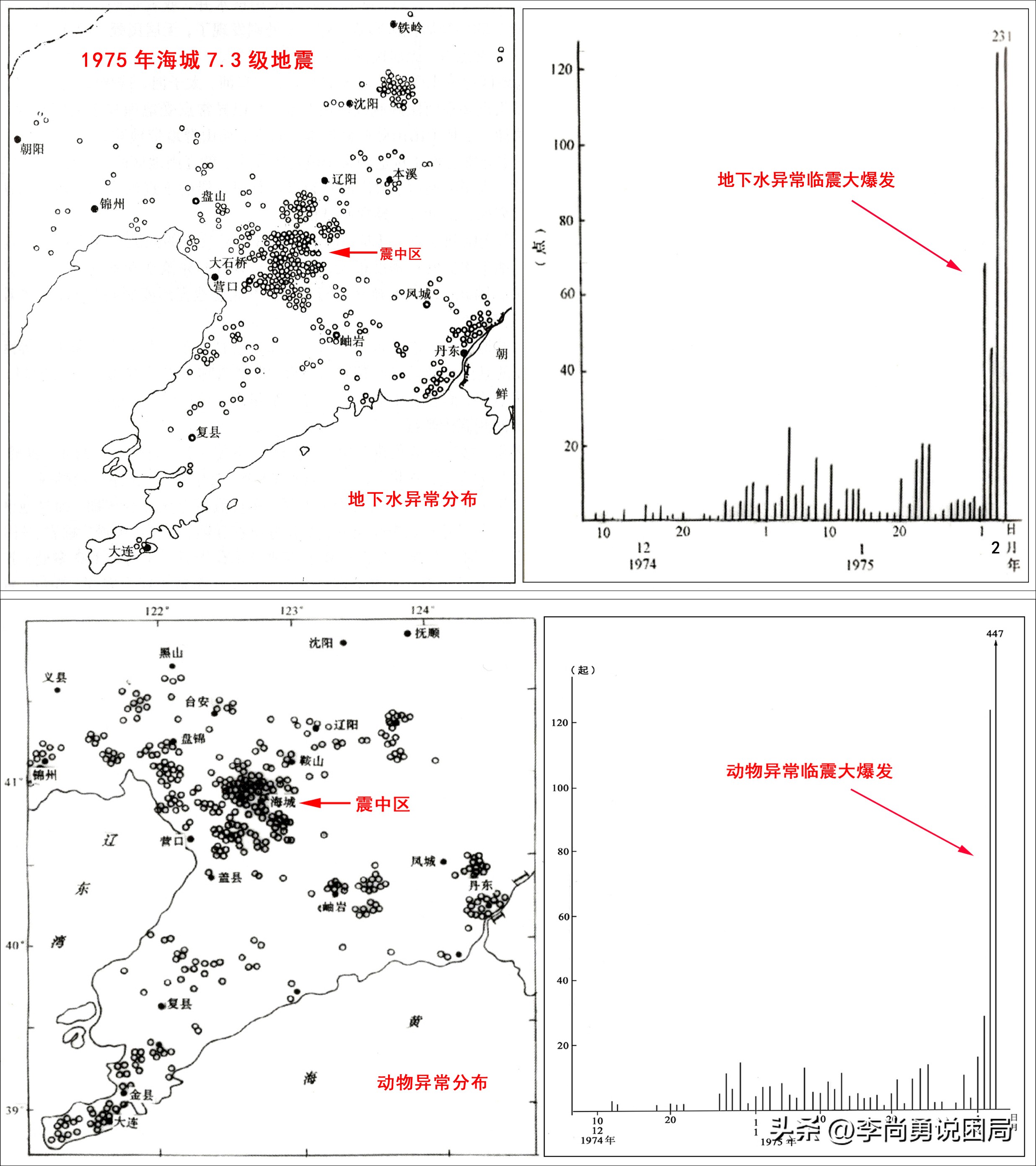 Temporal and spatial characteristics of information distribution of ...