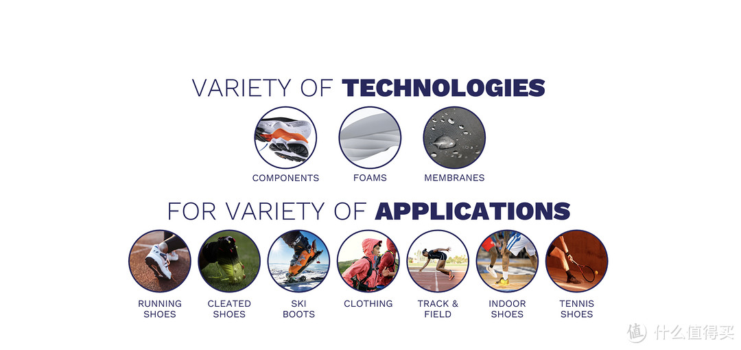 Figure out the Pebax material and performance favored by high-end ...