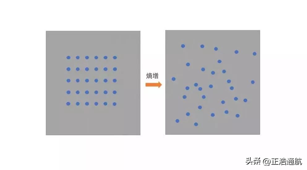 The law of increasing entropy: life must go to disorder - iNEWS