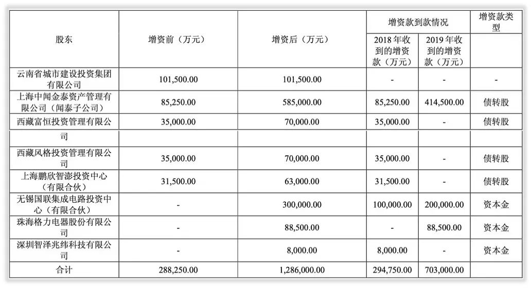 2017-2021&Wingtech 15: Snake M&A of Nexperia, the best CEO in China - iNEWS