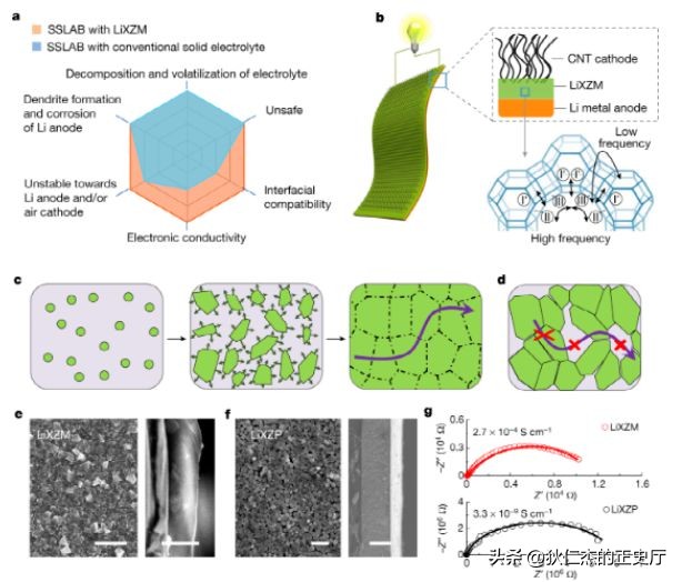 Characterization and performance analysis of carbon nanodots prepared ...