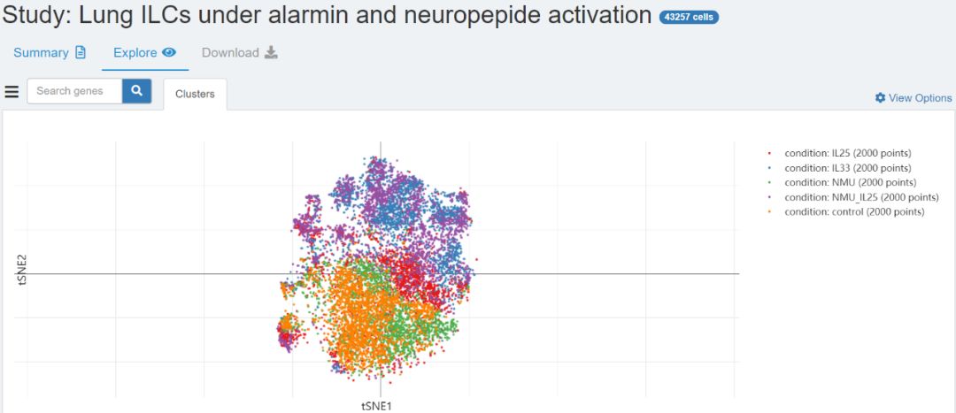 Summons a single-cell database summary - iNEWS