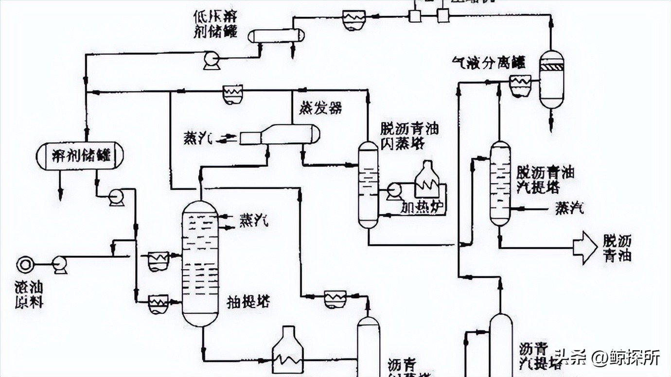 Fractional Gas-Phase Catalytic Cracking of Vacuum Residuum and ...