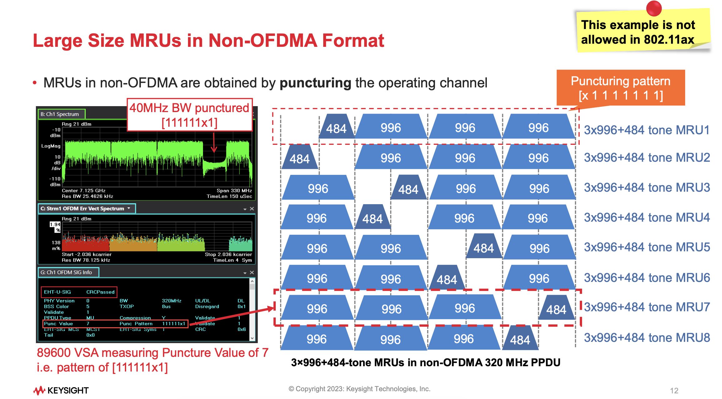 Introduction to Wi-Fi 7 Technology and RF Testing Challenges - 資訊咖