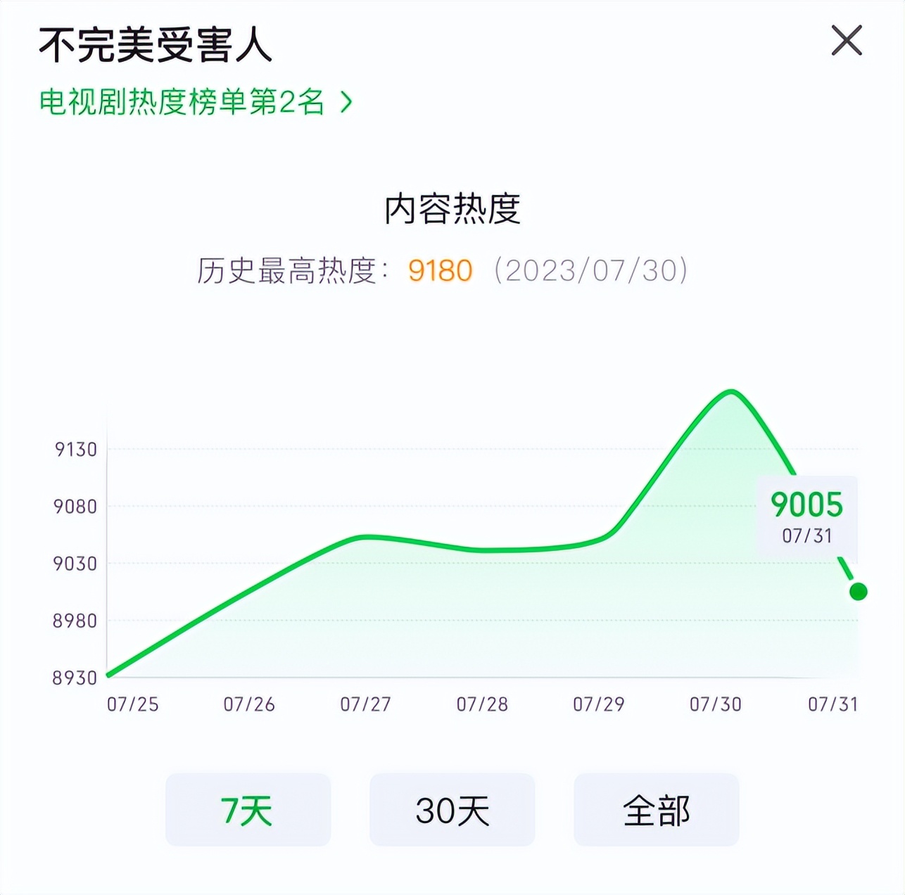 Open your heart and release your bravery, Zhou Xun's "Imperfect Victim" finale speaks out ...