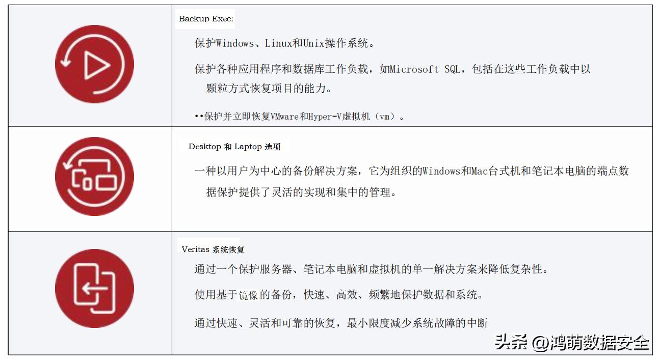 Veritas Backup Exec: Proactively protects backup services and storage ...