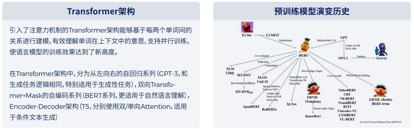 AIGC Technology and Implementation Scenarios - iMedia