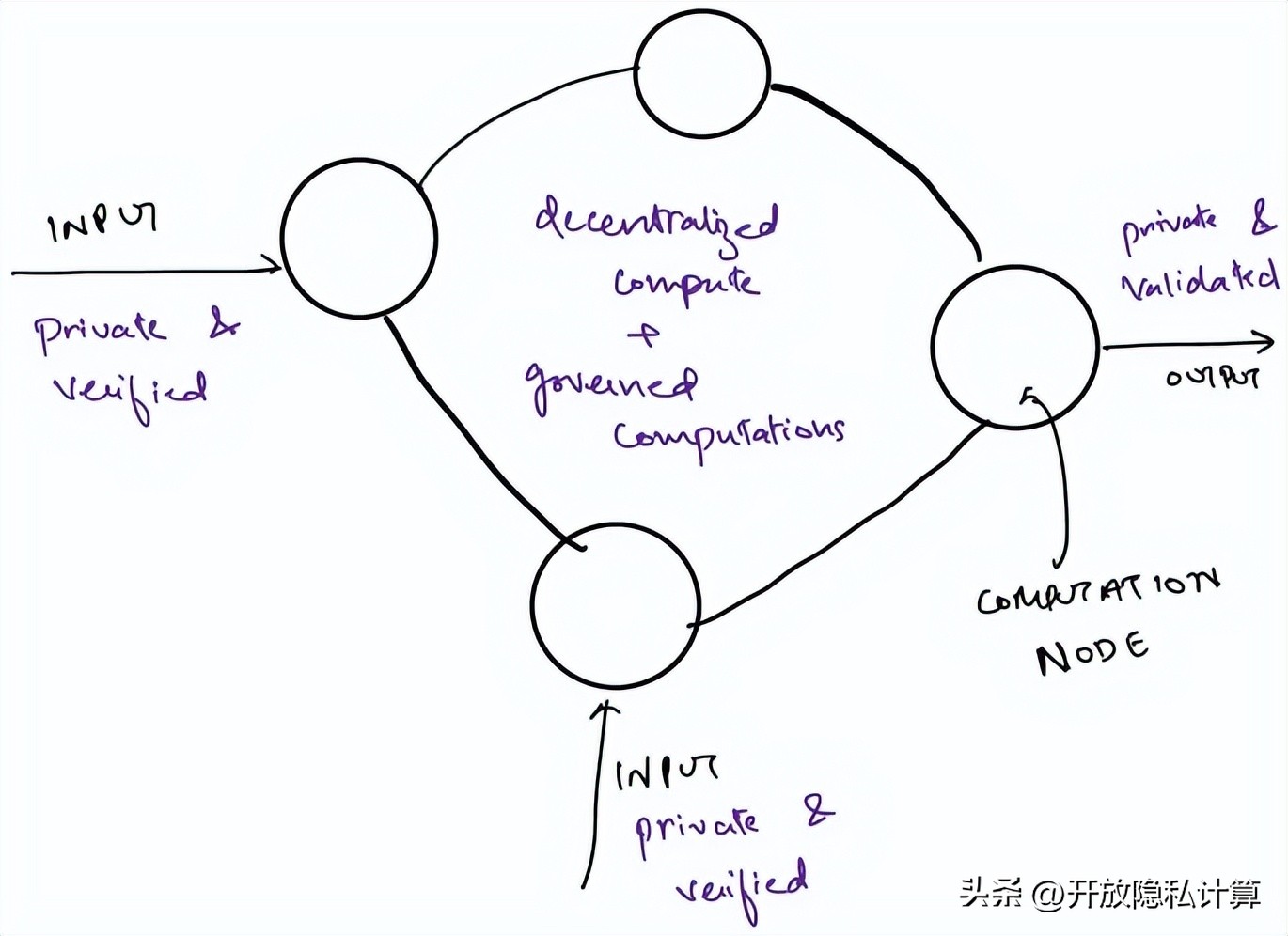 Elliptic Curve Based Hybrid Encryption Scheme (ECIES) - iNEWS
