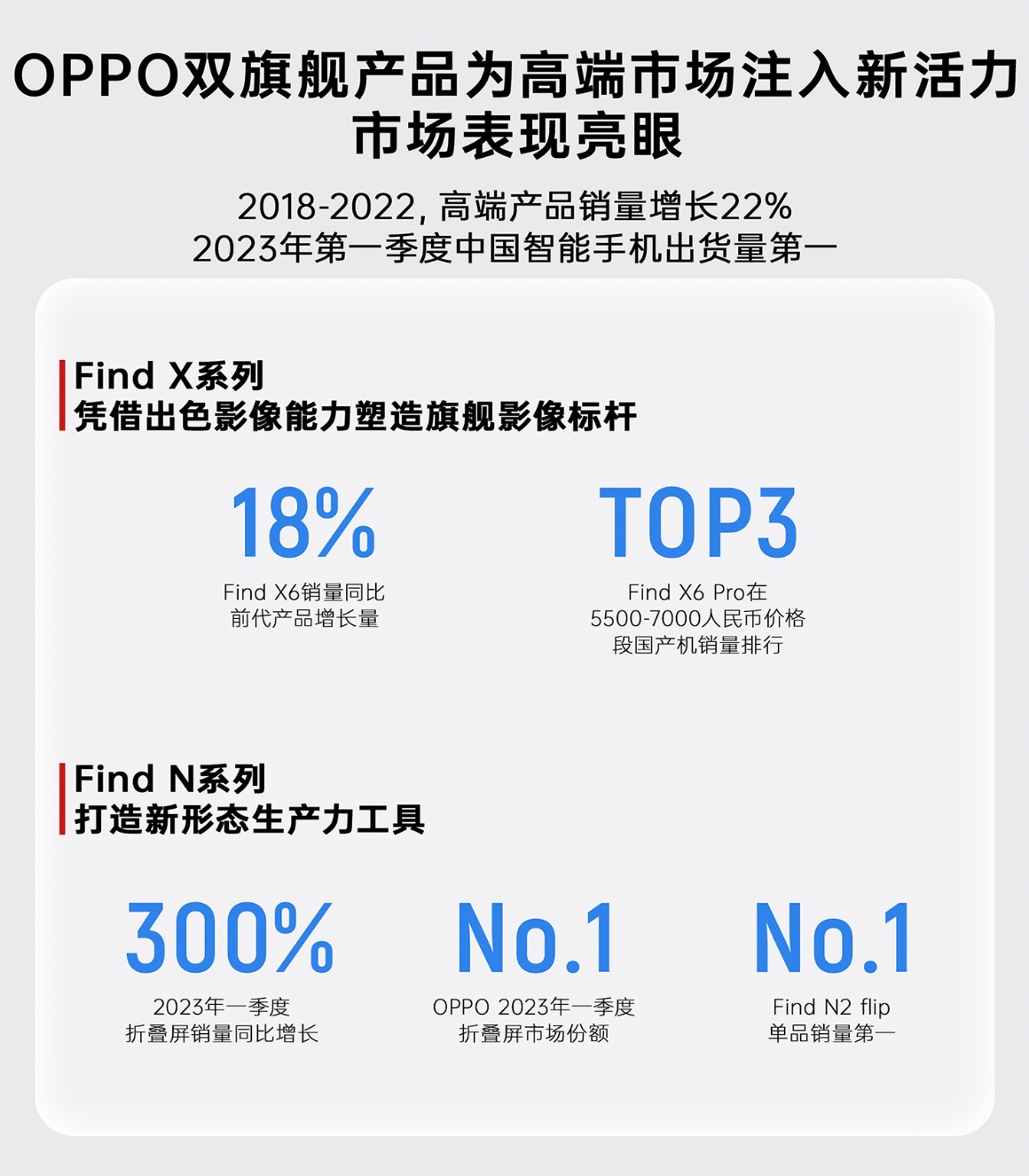 Why OPPO can lead domestic mobile phones to the peak with such a good ...