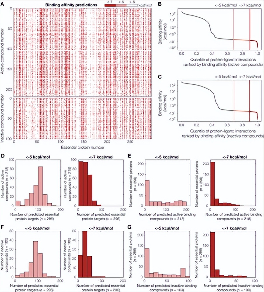 Will AlphaFold revolutionize drug discovery?Academics question the ...