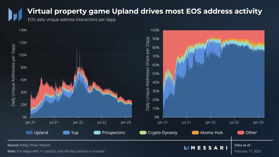 EOS under reconstruction - the road to revival - iNEWS