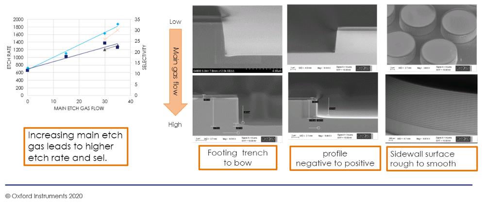 There are ways to optimize the VCSEL process.... - iNEWS