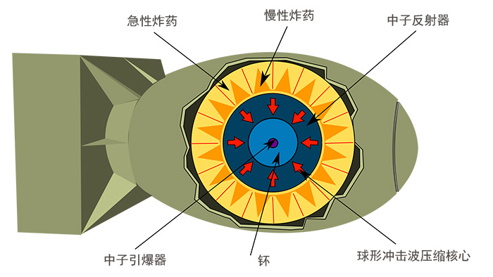 Hydrogen bomb vs atomic bomb, which is the top of nuclear bomb? - iNEWS