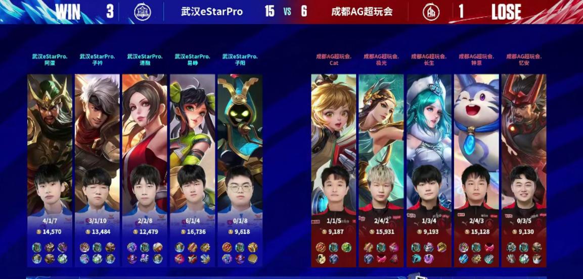 AG1-3eStar，極光慘遭易崢打爆，cat狀態一般，打狼隊是生死之戰 - 資訊咖