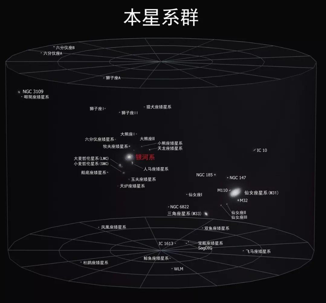 The observable universe is 93 billion light-years in diameter, beyond ...