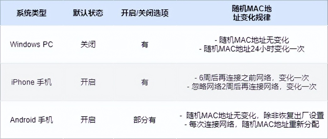 Random hardware address?Private WiFi address?Random MAC address?Which ...