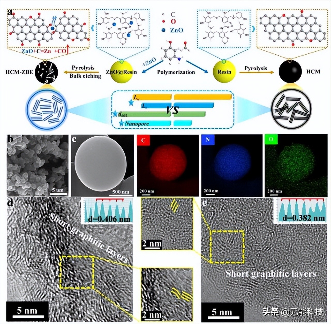 Conductivity and Compaction Density Test of Sodium Electrode Positive ...