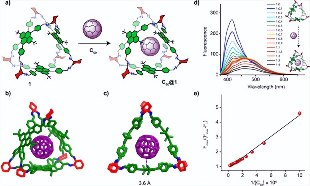 Angew: An organic molecular nanobarrel containing and dissolving C60 - iMedia
