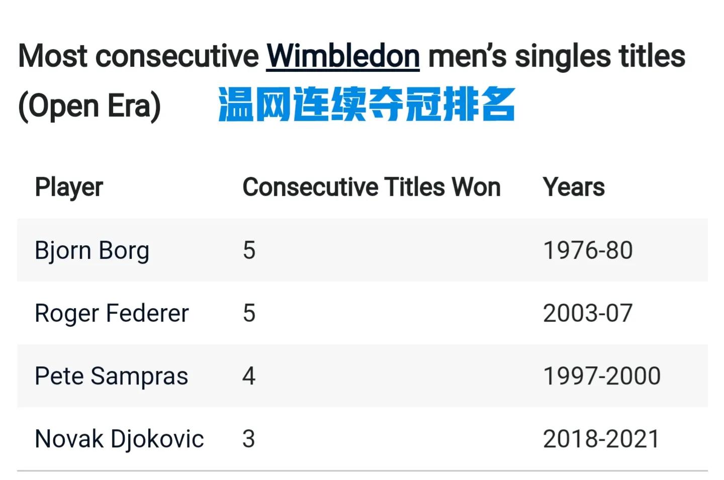 Wimbledon final: The best spear in the world PK the best shield in the ...