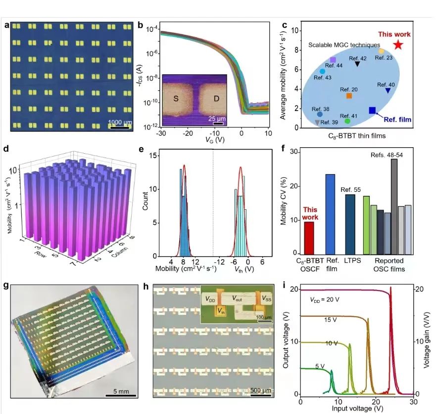 The Suzhou University team proposed a new method for preparing organic ...