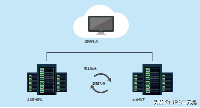 Data Center Migration Steps and Challenges - iNEWS